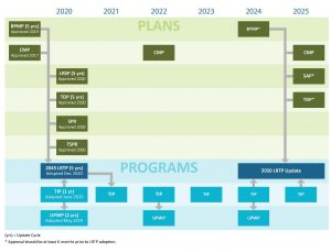 Long Range Transportation Plan (LRTP) – Collier Metropolitan Planning ...