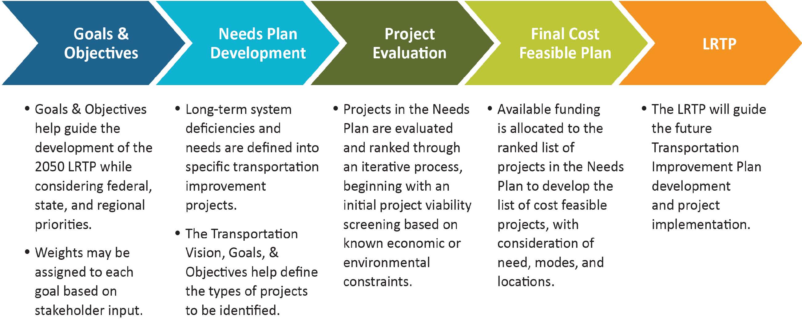 Long Range Transportation Plan (LRTP) – Collier Metropolitan Planning ...